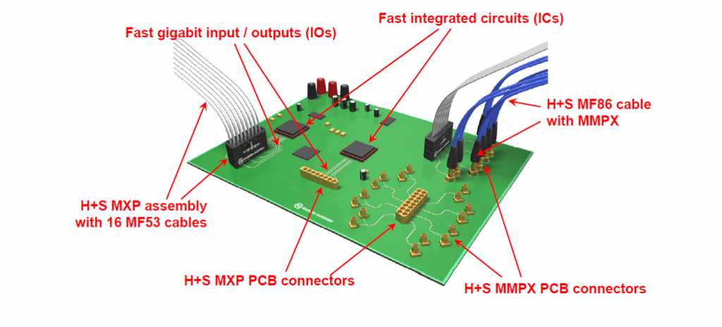 typical_application | HUBER+SUHNER by ATE Service