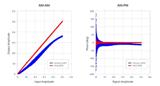 DPD-graph-2 | ATE Service Corporation