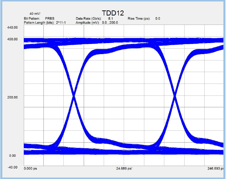 DUTC-2 | ATE Service Corporation