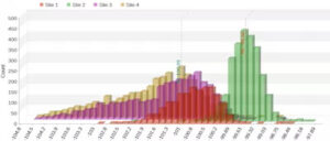 WATとは？WAT/PCMデータの概要 | ATE Service Corporation
