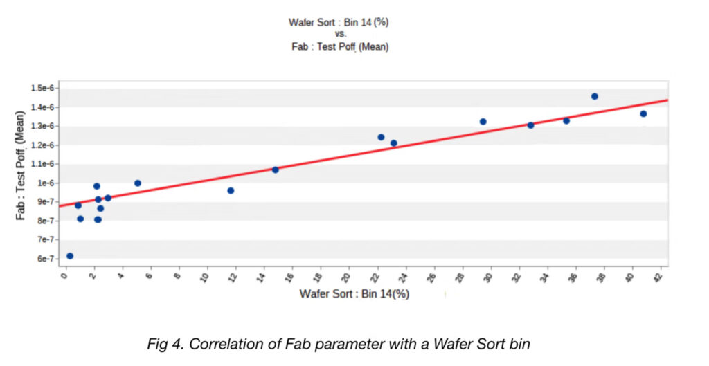 WATとは？WAT/PCMデータの概要 | ATE Service Corporation